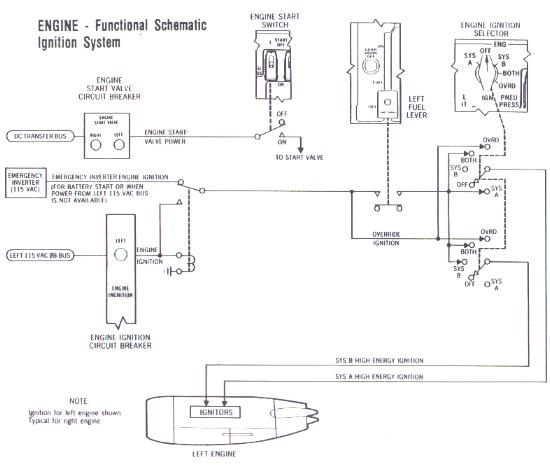 MD-80 parte 7 - Schemi tecnici 6 - Engines - MD80.it