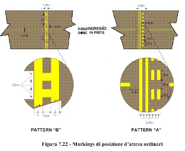 Dispositivi di segnalazione: segnaletica orizzontale e verticale - MD80.it